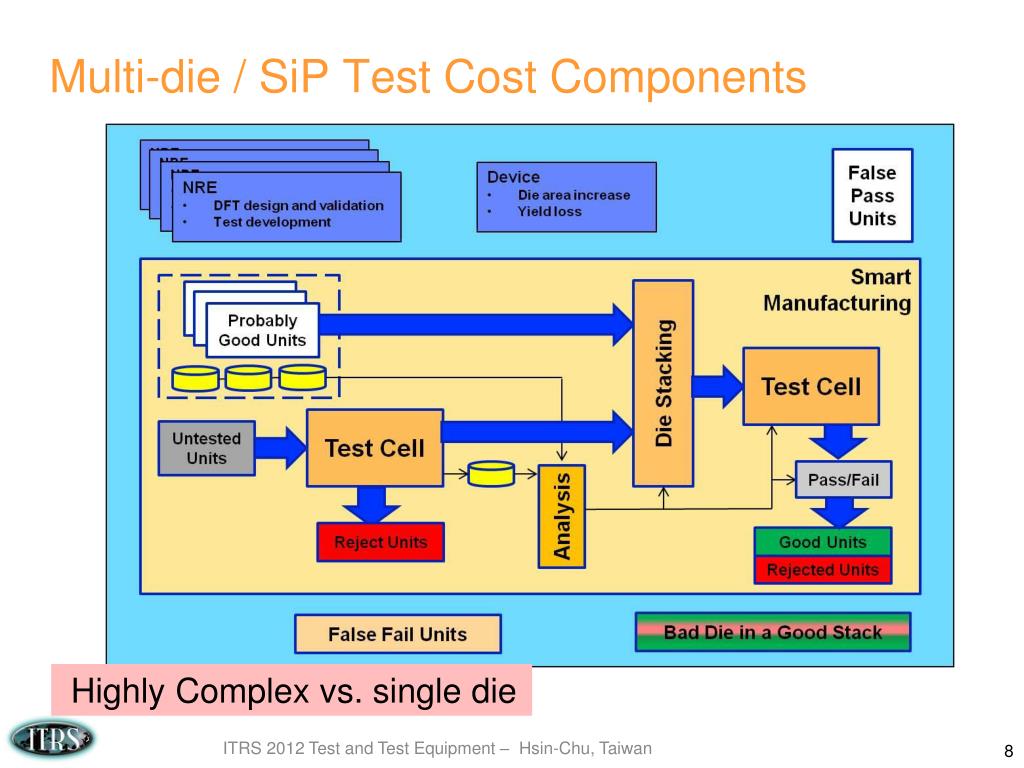 PPT - Test and Test Equipment December 2012 Hsin -Chu , Taiwan ...