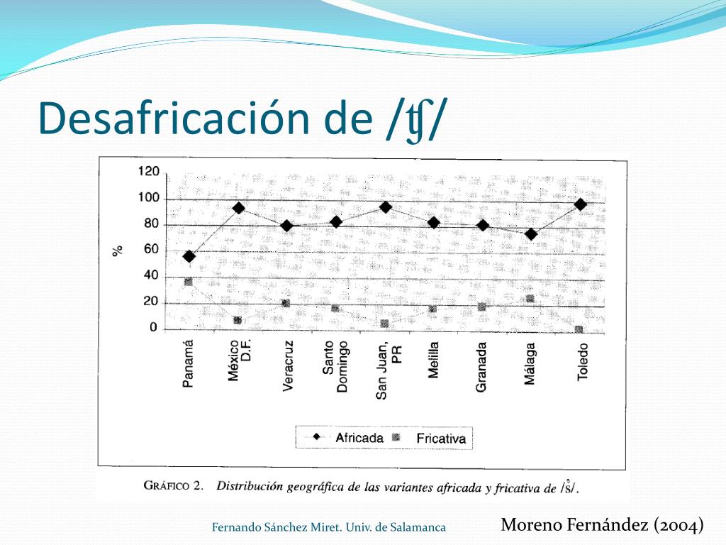PPT - Algunos cambios fonéticos en el mundo hispánico PowerPoint ...