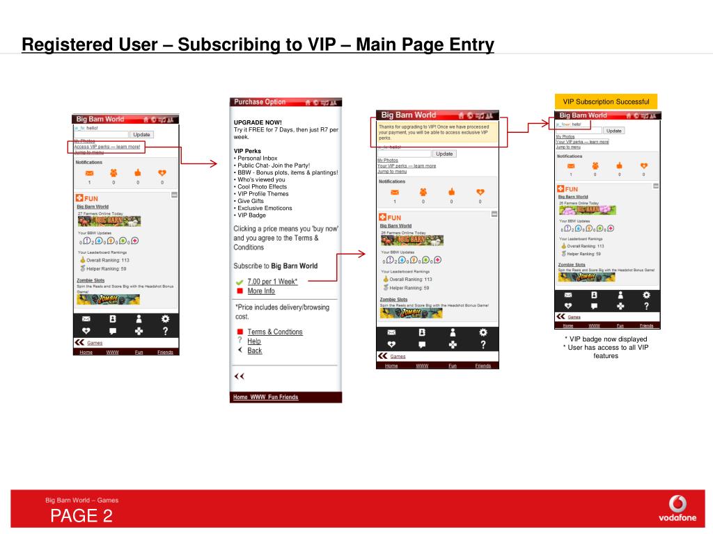 PPT - Registered User – Subscribing to VIP – Main Page Entry PowerPoint ...