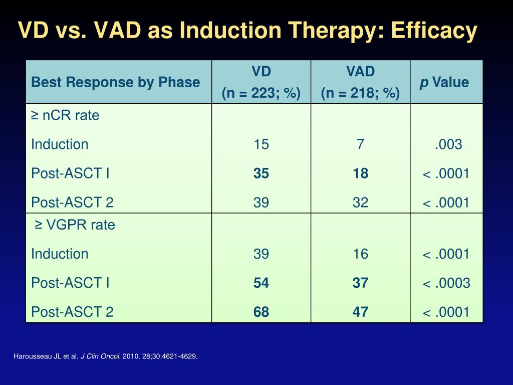 PPT - Debate: What is the best induction therapy for transplant ...