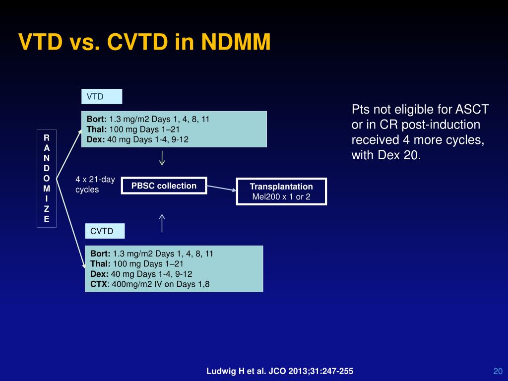PPT - Debate: What is the best induction therapy for transplant ...