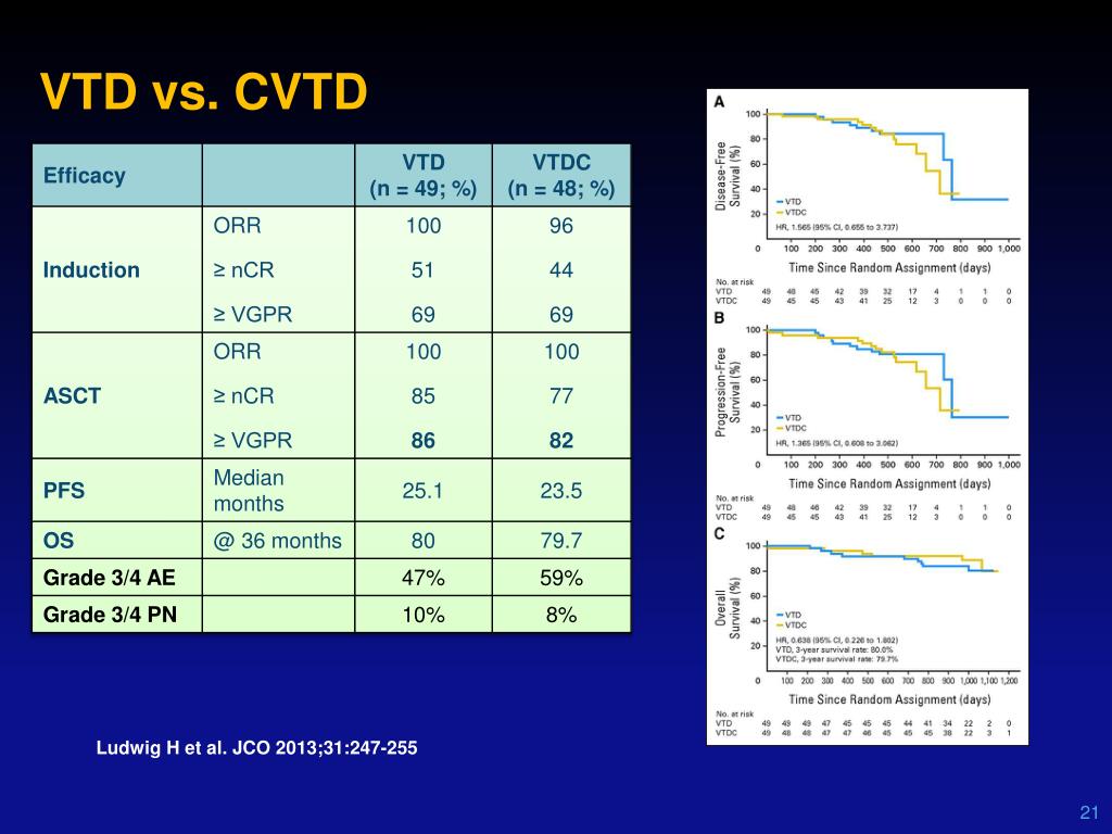 PPT - Debate: What is the best induction therapy for transplant ...