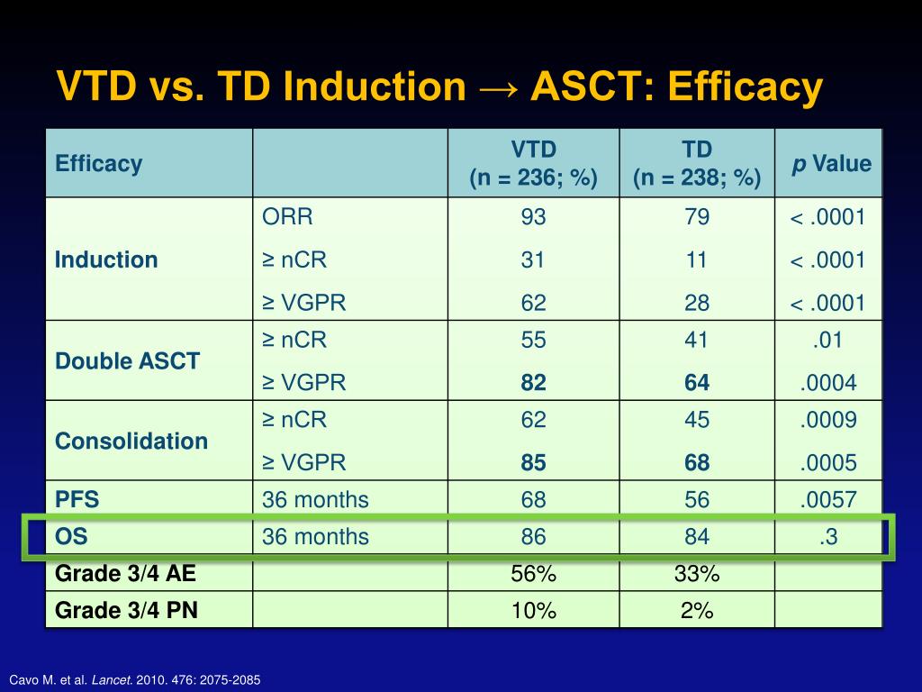 PPT - Debate: What is the best induction therapy for transplant ...