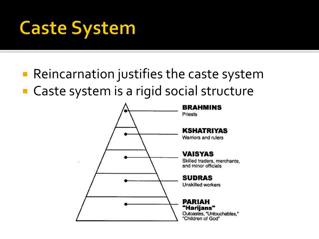 PPT - Belief Systems Hinduism and Buddhism PowerPoint Presentation ...