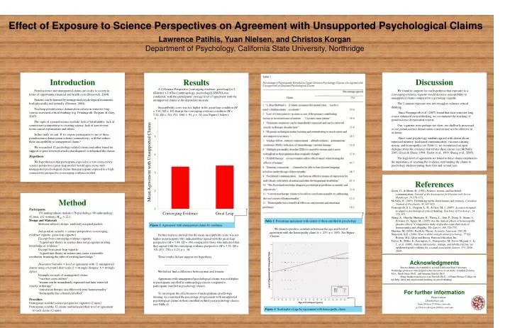 PPT - Method Participants PowerPoint Presentation, free download - ID ...