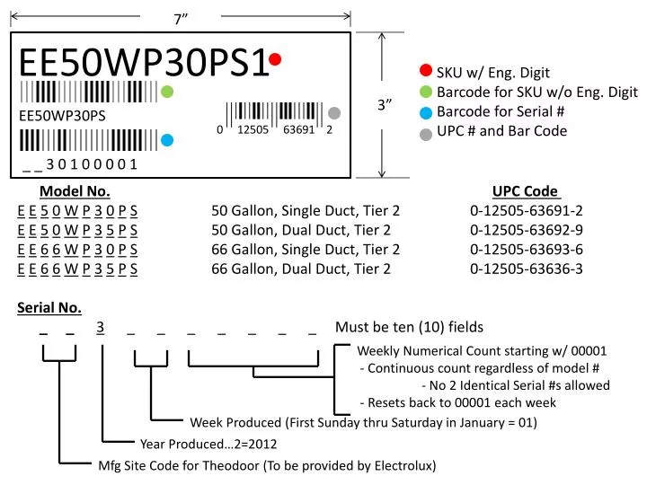 PPT - Model No. UPC Code E E 5 0 W P 3 0 P S 50 Gallon, Single Duct ...