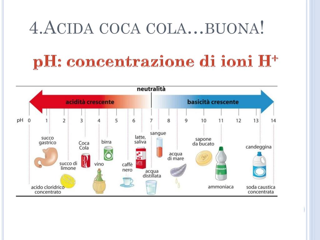 PPT - “CAOTICA CHIMICA… IN CUCINA!” PowerPoint Presentation, free ...