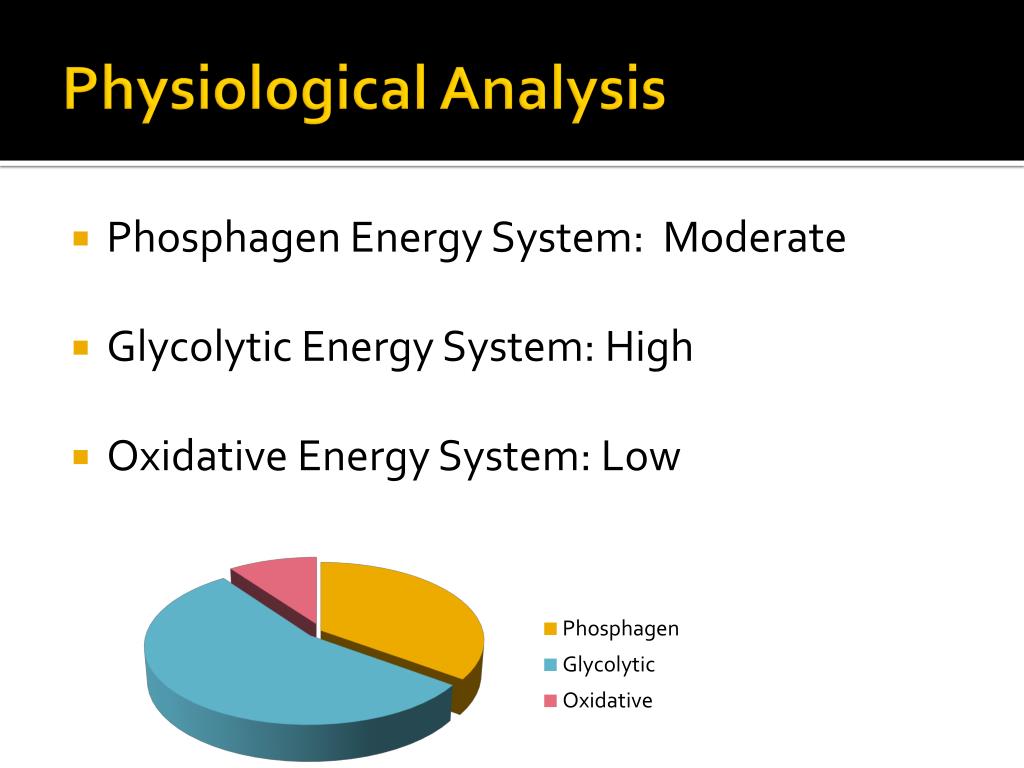PPT - Oak Grove High School Basketball Guard Strength and Conditioning ...