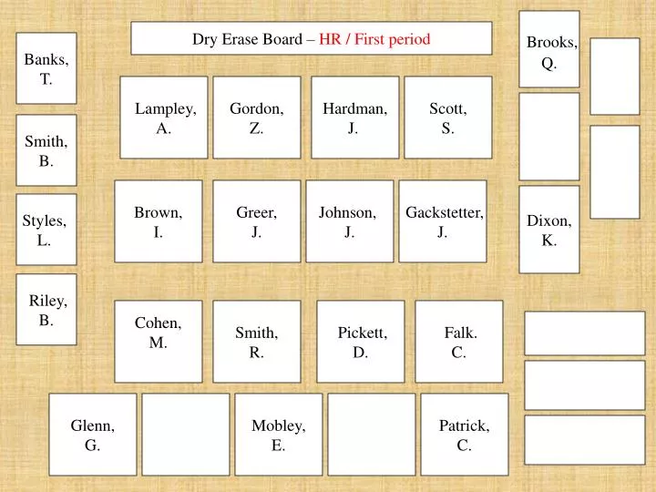 PPT - Dry Erase Board – HR / First period PowerPoint Presentation, free ...