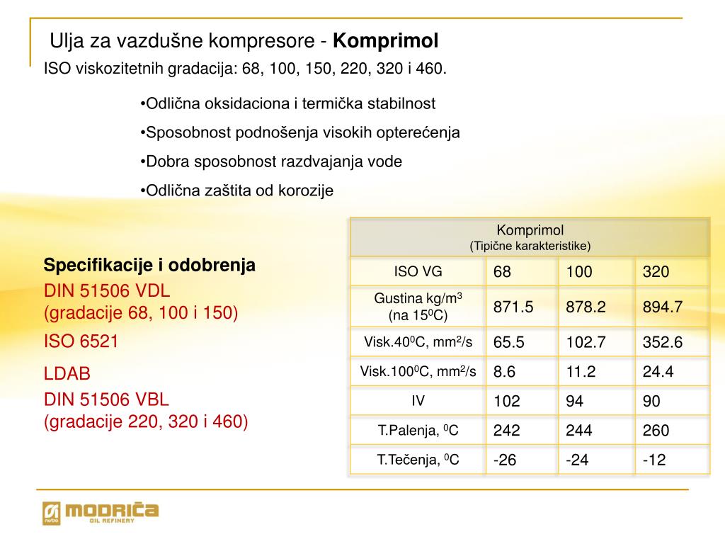PPT - Klasifikacija indusrijskih ulja prema viskozitetu ISO 3448 ...
