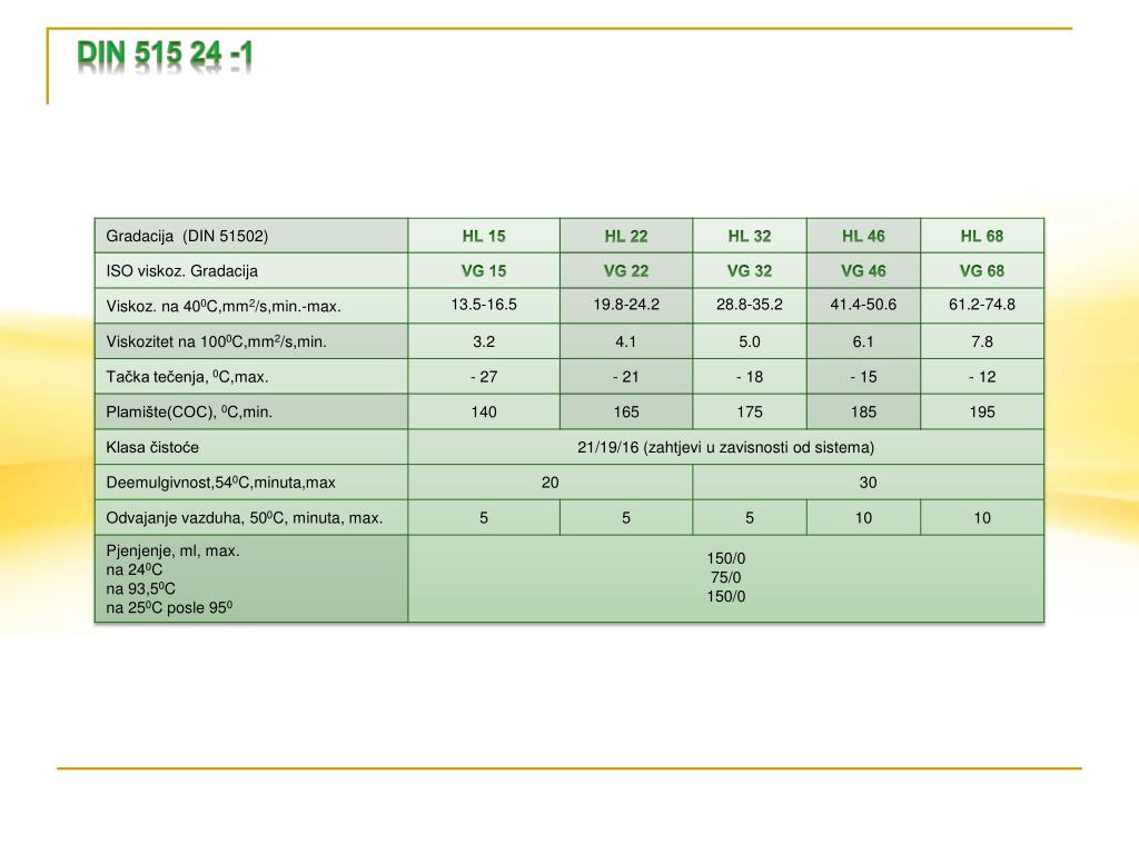PPT - Klasifikacija indusrijskih ulja prema viskozitetu ISO 3448 ...