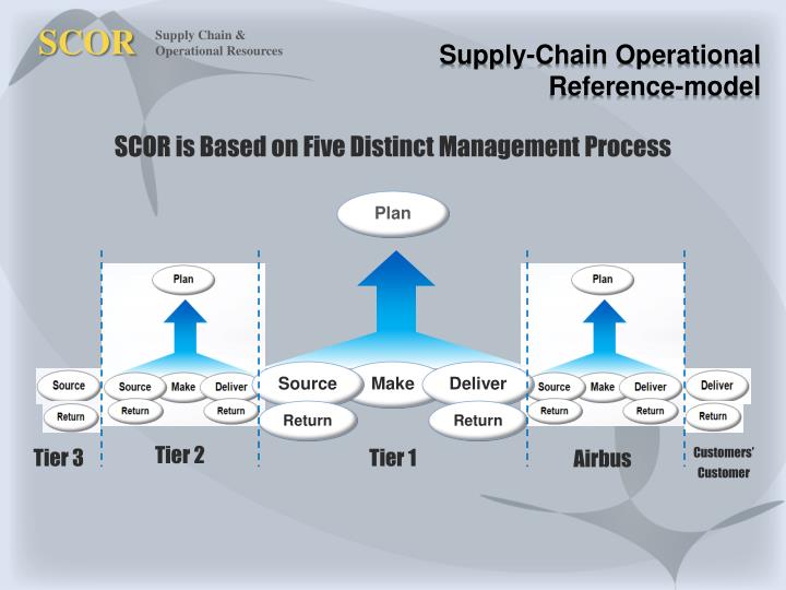 PPT - Understanding your Tier Where do you fit in? PowerPoint ...