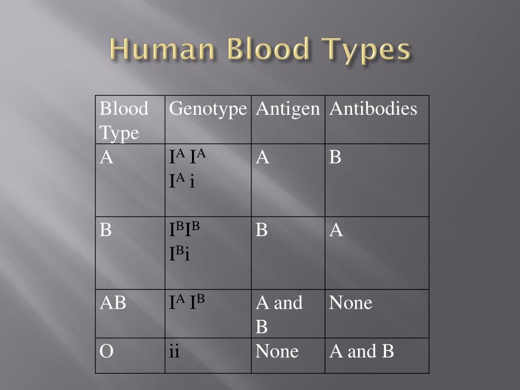 PPT - Analyze the pedigree: Two parents do not have a genetic disorder ...