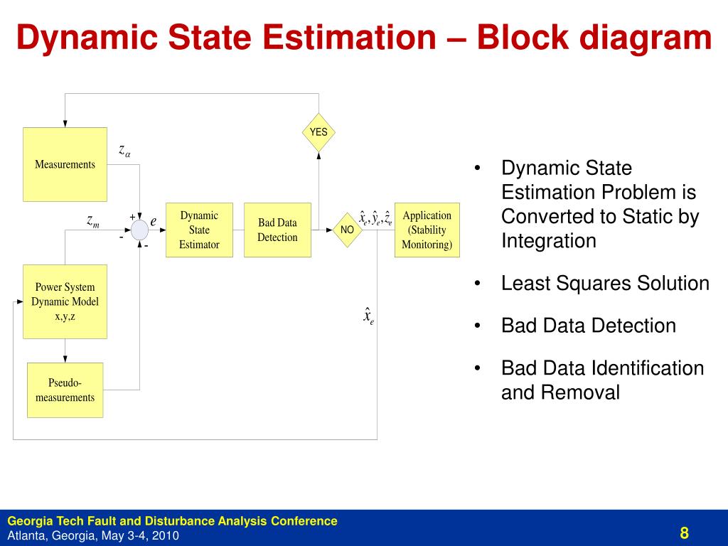 PPT - Sakis Meliopoulos Georgia Power Distinguished Professor ...