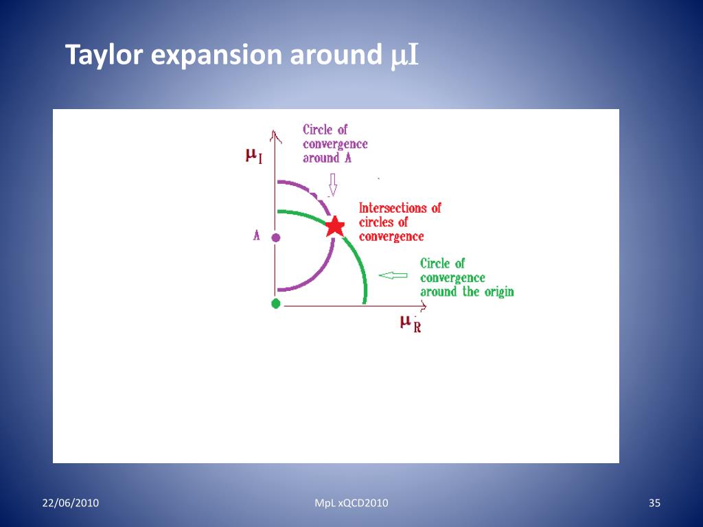 PPT - QCD Thermodynamics: Taylor expansion and imaginary chemical ...