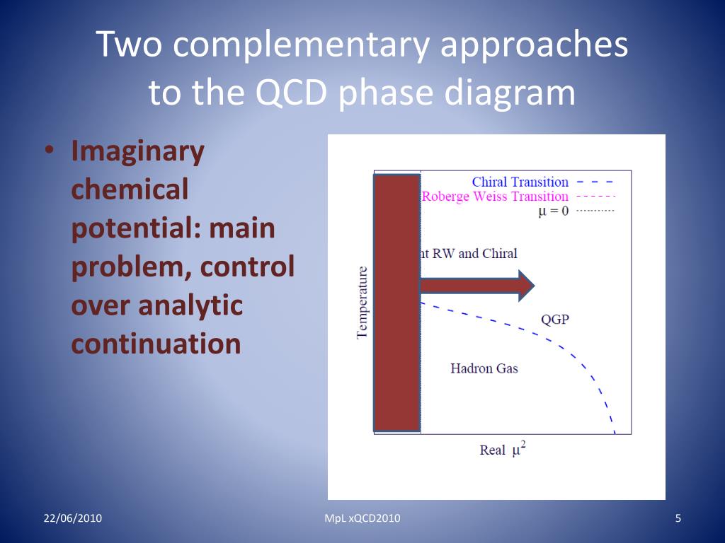 PPT - QCD Thermodynamics: Taylor expansion and imaginary chemical ...