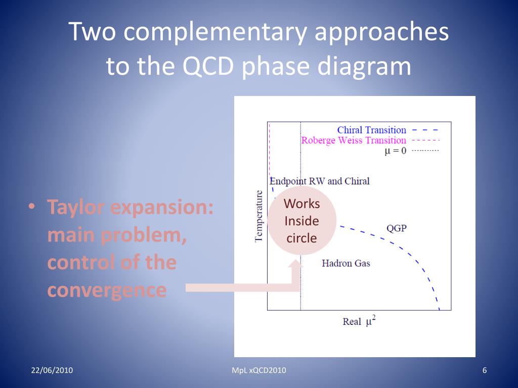 PPT - QCD Thermodynamics: Taylor expansion and imaginary chemical ...