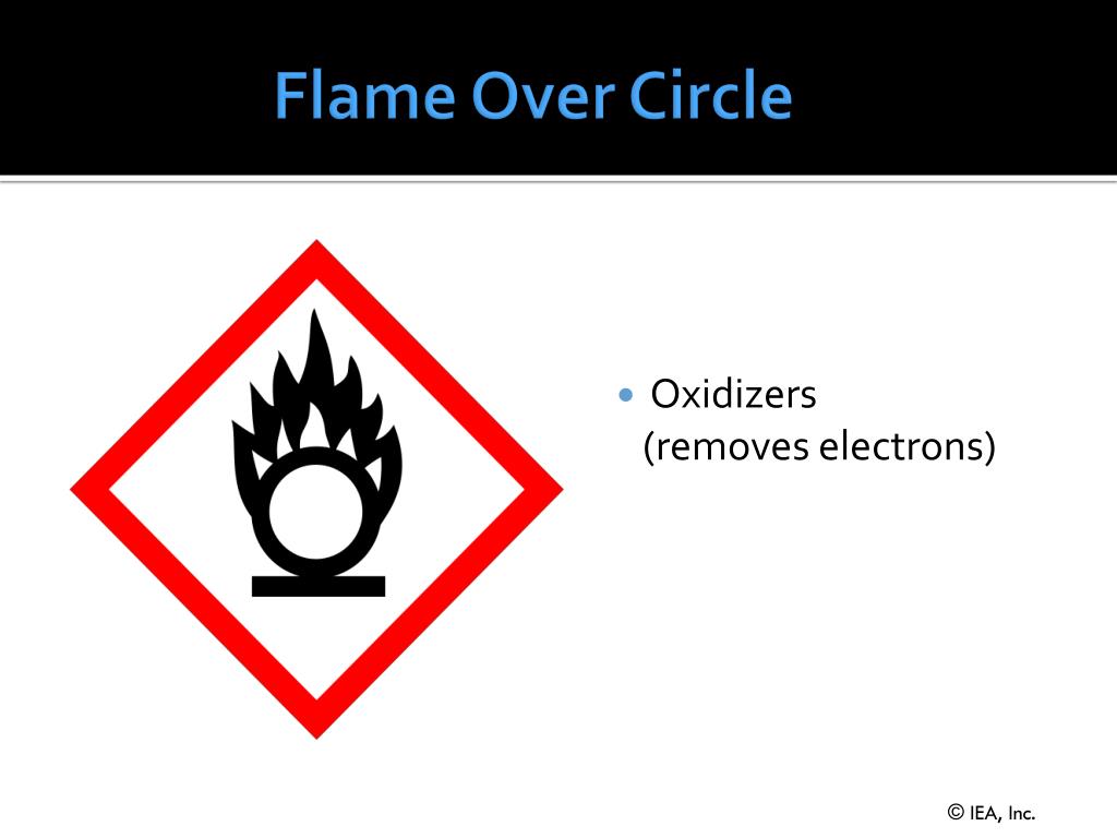 PPT - Saint Paul Public Schools Chemical Hygiene & GHS 2013 Training ...