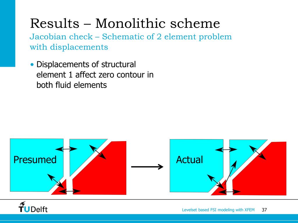 Ppt Levelset Based Fluid Structure Interaction Modeling With The Extended Finite Element
