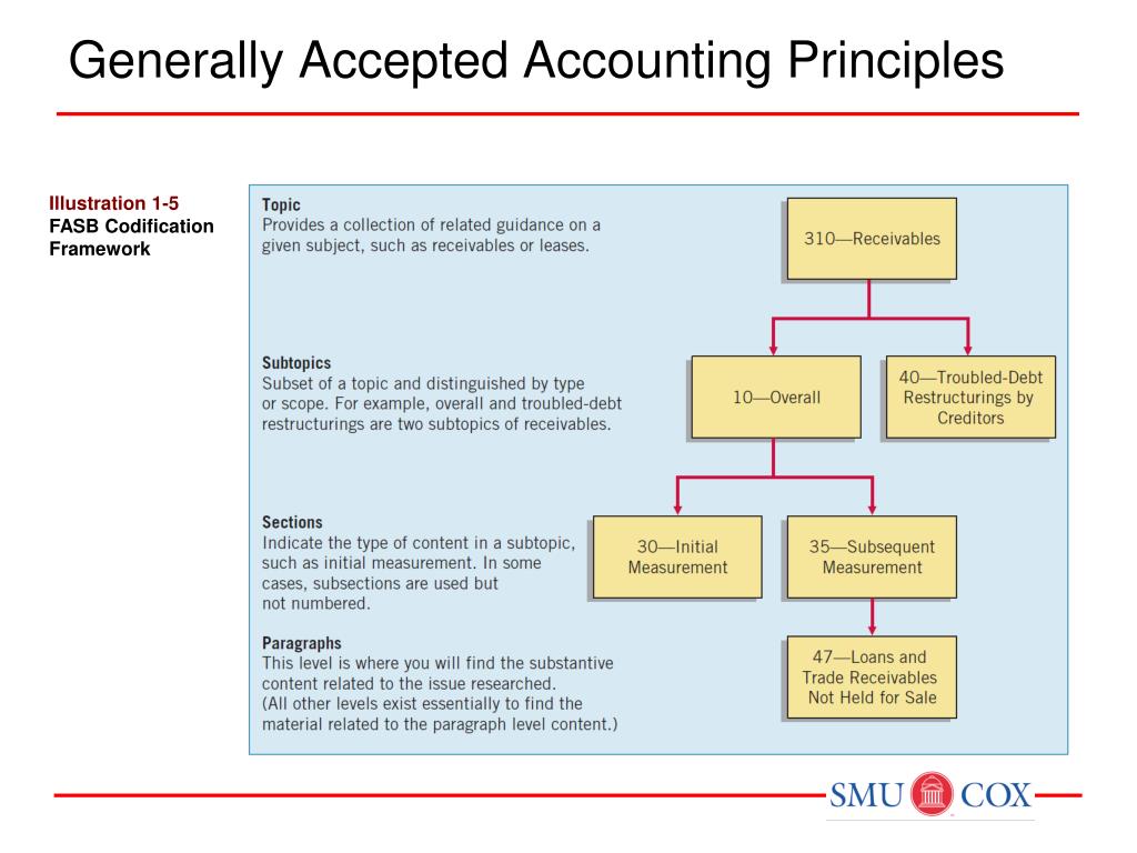 PPT Intermediate Accounting I Greg Sommers PhD CPA PowerPoint PPT Intermediate Accounting I Greg Sommers PhD CPA PowerPoint