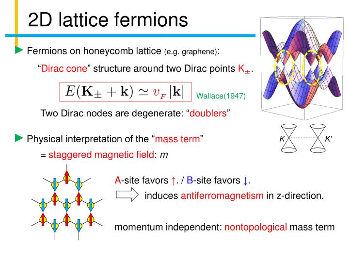 PPT - Phase structure of topological insulators by lattice strong ...