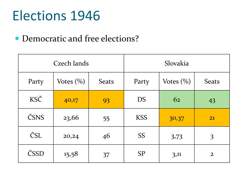 PPT - Slovak politics before 1989 PowerPoint Presentation, free ...