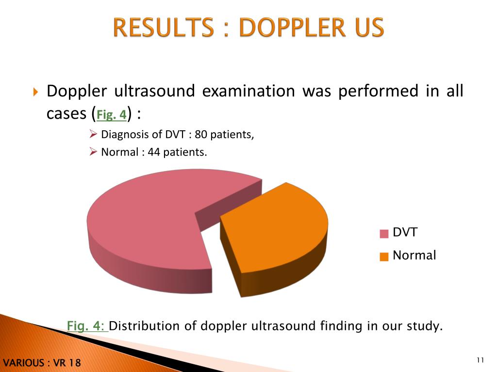 PPT - CLINICAL PROBABILITY AND DOPPLER ULTRASOUND IN DEEP VENOUS ...