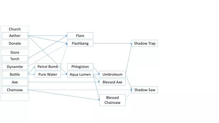 PPT - Store PowerPoint Presentation, free download - ID:2377968