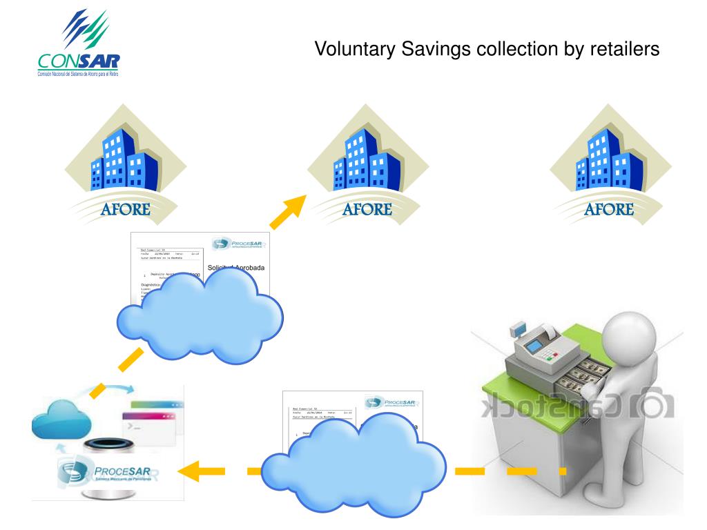 PPT - Voluntary savings for retirement Carlos Marmolejo, MEXICO ...