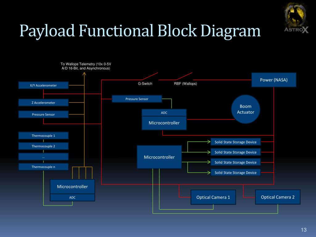 PPT - University of Wyoming Dorin Blodgett, Kevin Brown, Heather Choi ...