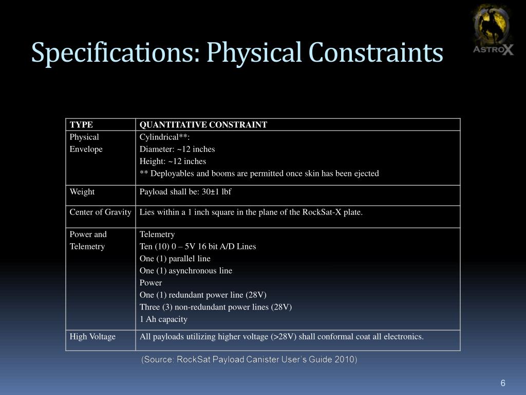 PPT - University of Wyoming Dorin Blodgett, Kevin Brown, Heather Choi ...