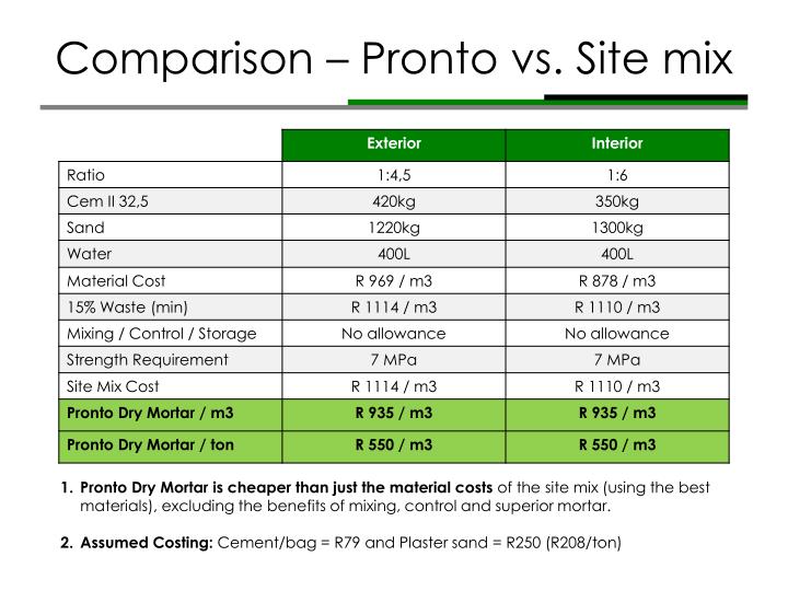 PPT - Pronto Dry Mortar PowerPoint Presentation - ID:2379060