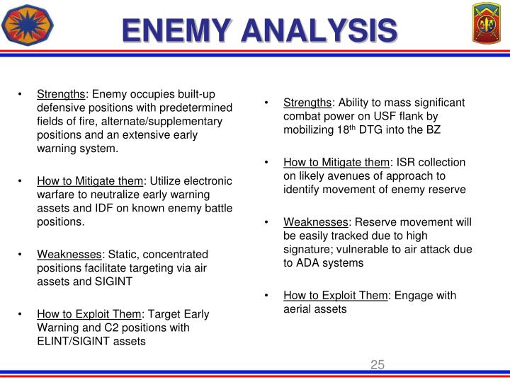 PPT - 501 st Sustainment Brigade Operation Salsa Night Mission Analysis ...