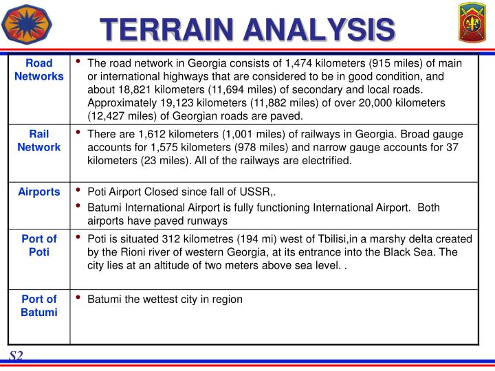 PPT - 501 st Sustainment Brigade Operation Salsa Night Mission Analysis ...