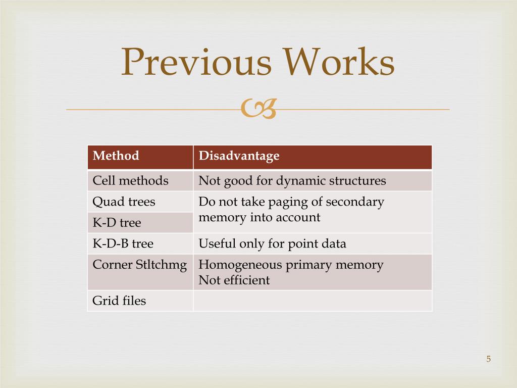 Ppt R Trees A Dynamic Index Structure For Spatial Searching Powerpoint Presentation Id2379352