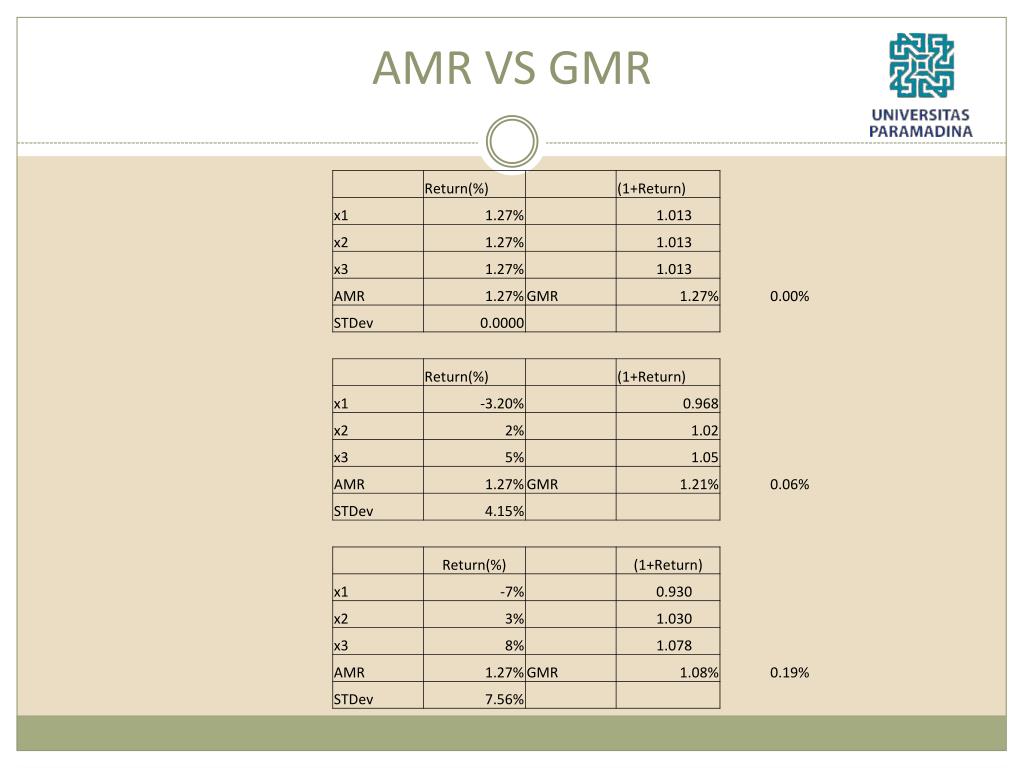 PPT - Konsep , Jenis dan Pengukuran Return & Risk Investasi Syariah ...