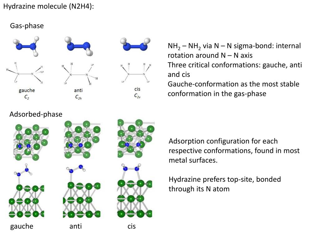 PPT - Hydrazine Adsorption Conformations on metal surfaces PowerPoint ...