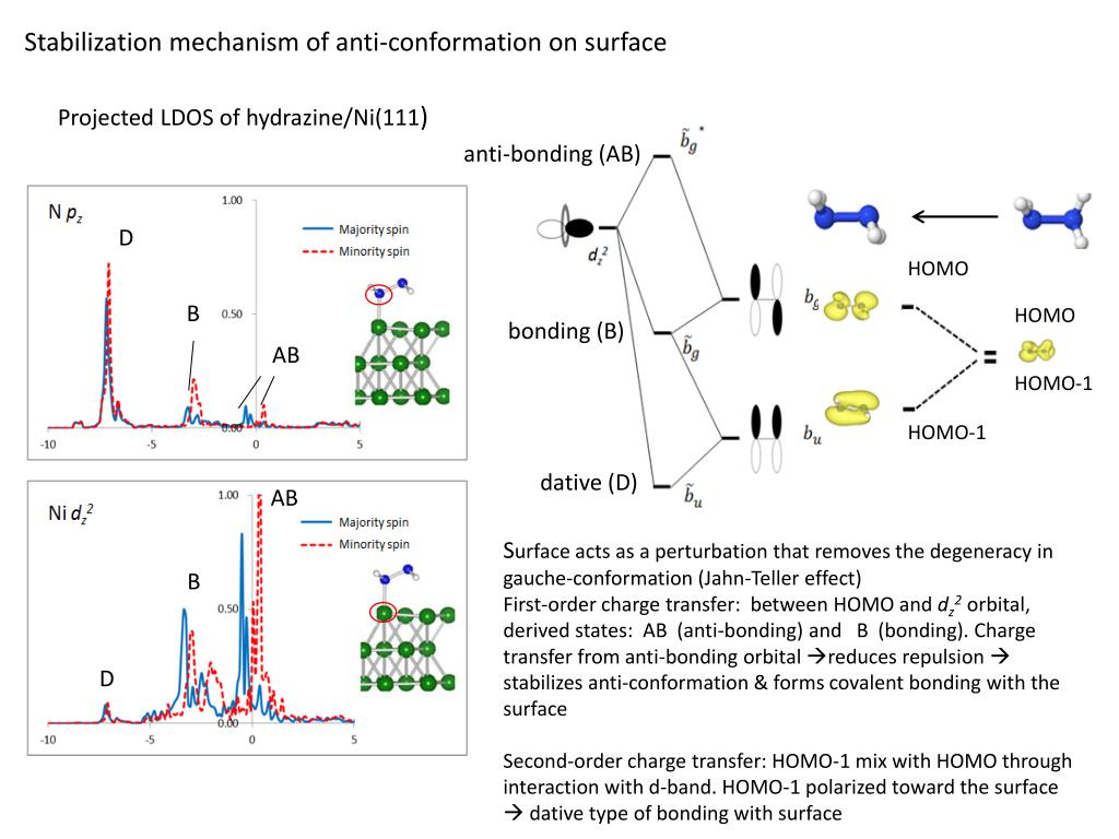 PPT - Hydrazine Adsorption Conformations on metal surfaces PowerPoint ...