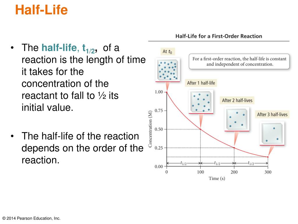 PPT - Sherril Soman Grand Valley State University PowerPoint ...