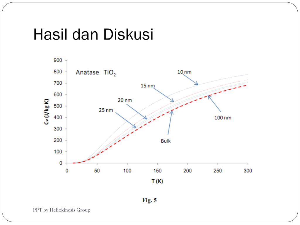 PPT - Kapasitas Panas Spesifik Nanopartikel TiO 2 PowerPoint ...