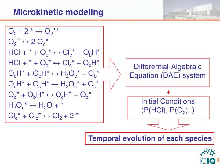 PPT - Mechanism of HCl oxidation (Deacon process) over RuO 2 PowerPoint ...