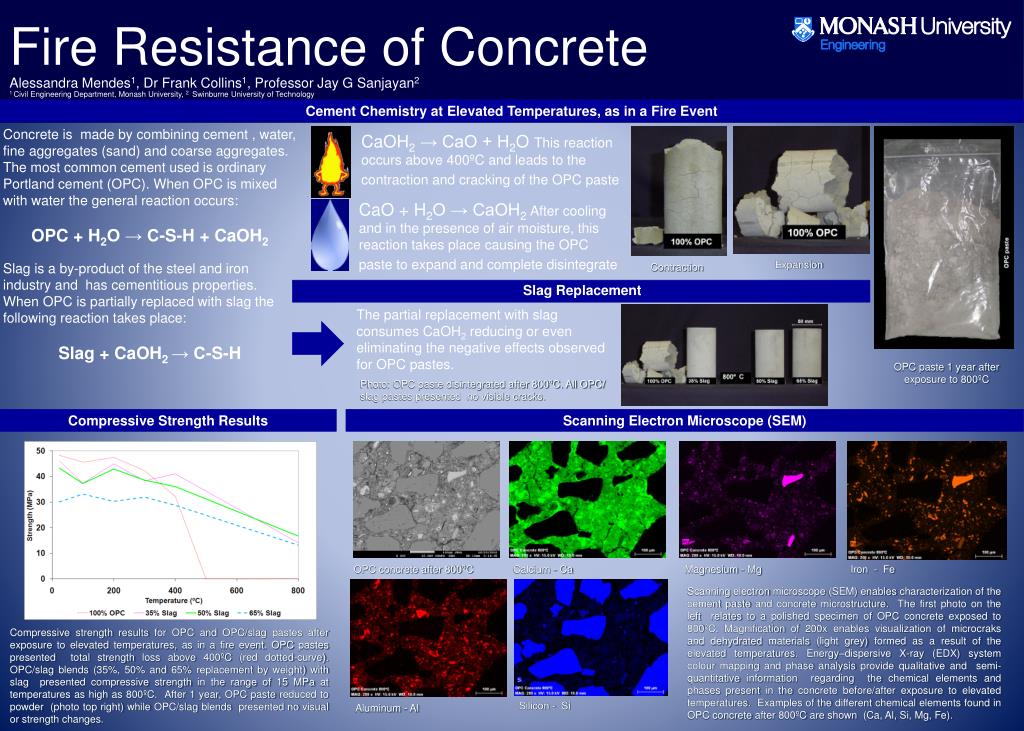 PPT - Fire Resistance of Concrete Alessandra Mendes 1 , Dr Frank ...