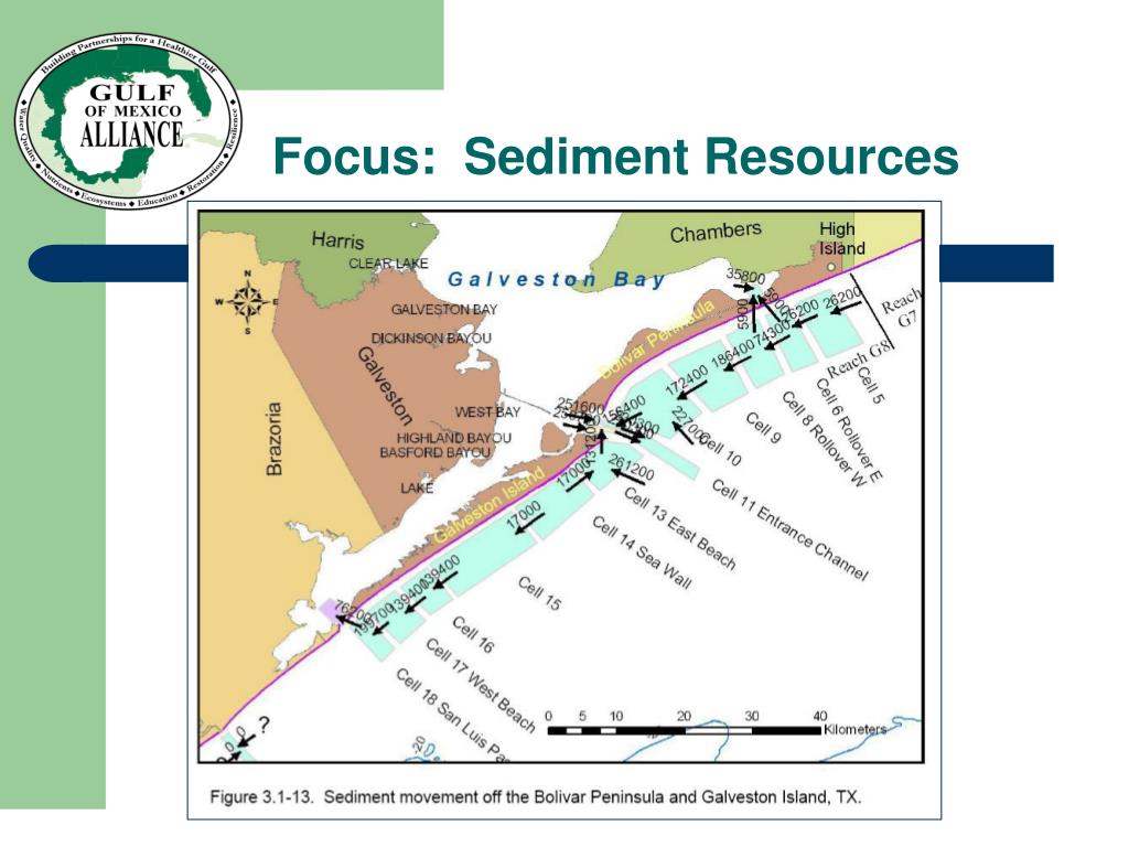PPT - Gulf of Mexico Alliance Habitat Conservation and Restoration Team ...