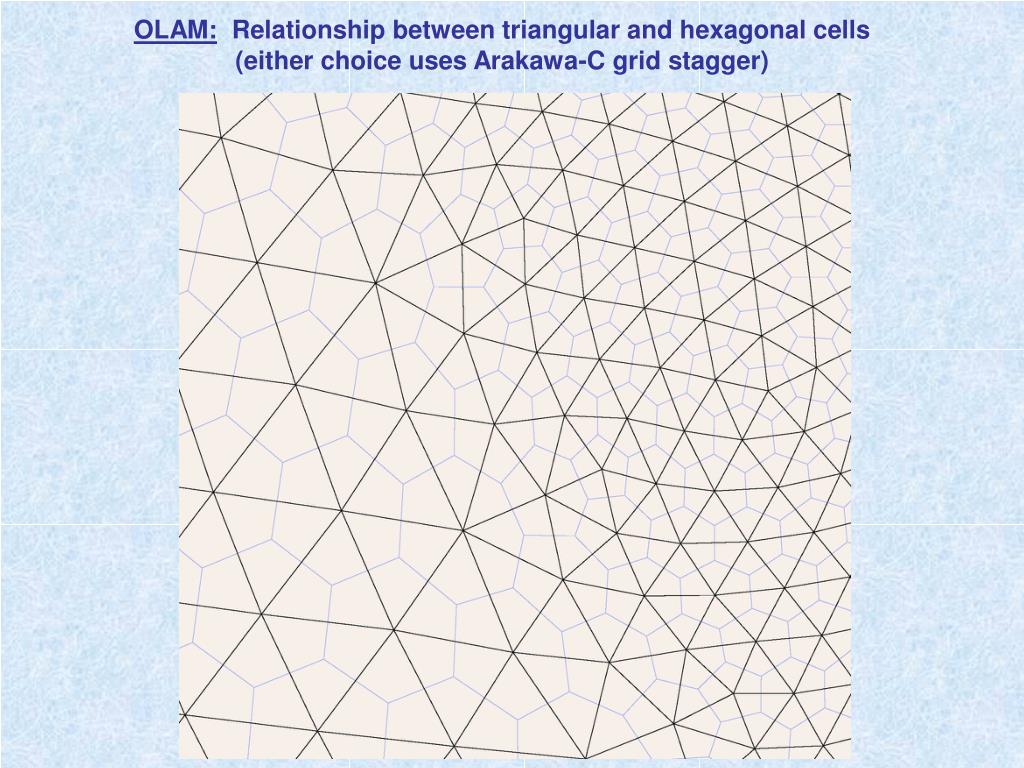 PPT - The Ocean-Land-Atmosphere Model (OLAM) Robert L. Walko Roni ...
