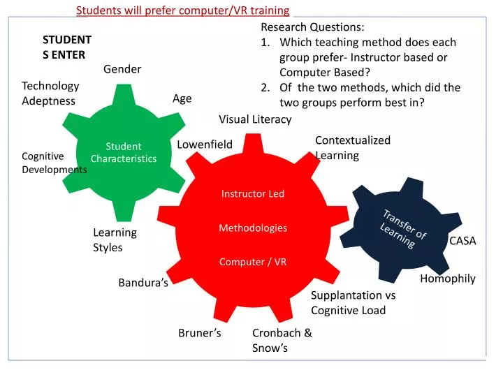 PPT - Age PowerPoint Presentation, free download - ID:2380503