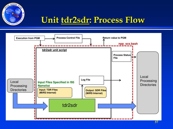 PPT - Prepared By: Kevin Garrett 1 Chris Grassotti 1 PowerPoint ...