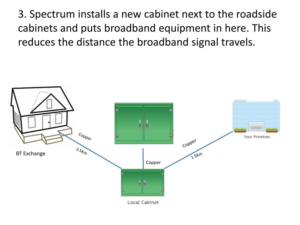 PPT - 1. Your ADSL broadband comes from the BT exchange, on your copper ...