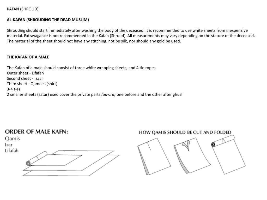 PPT - Janaaza Ghusl and Al- Kafan PowerPoint Presentation, free ...