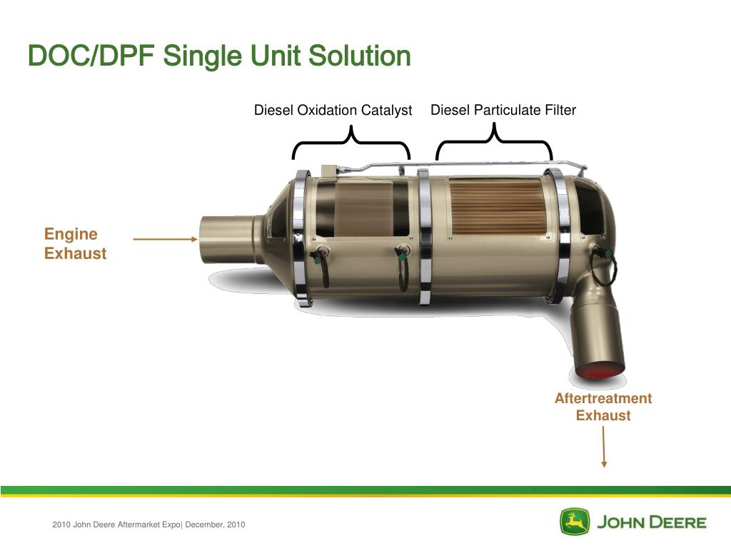 PPT - Instructors: Ashley Hanold Melissa Reinhart Rachelle Thibert ...