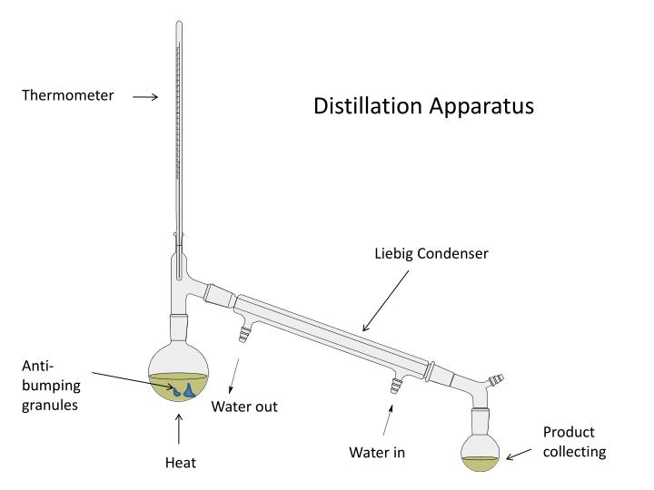 Organic Chemistry Lab Equipment